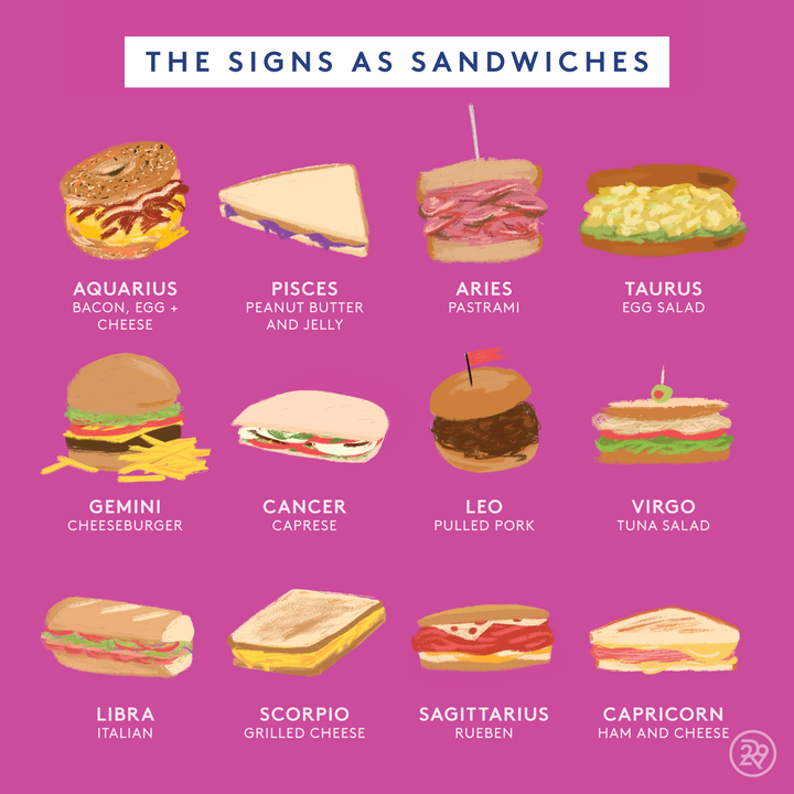 Zodiac signs as bread 60 photos - Astrologytoyou.com