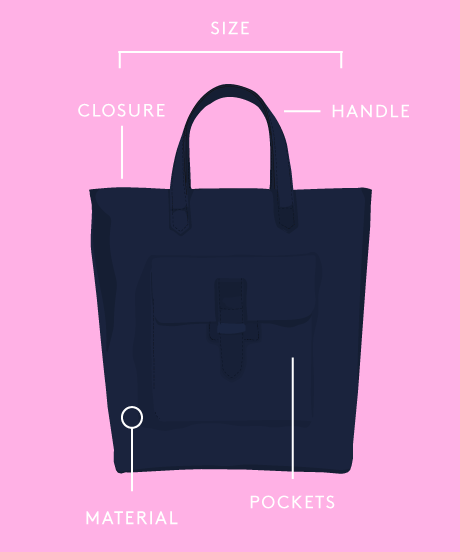 Best Tote Bag Quality Materials