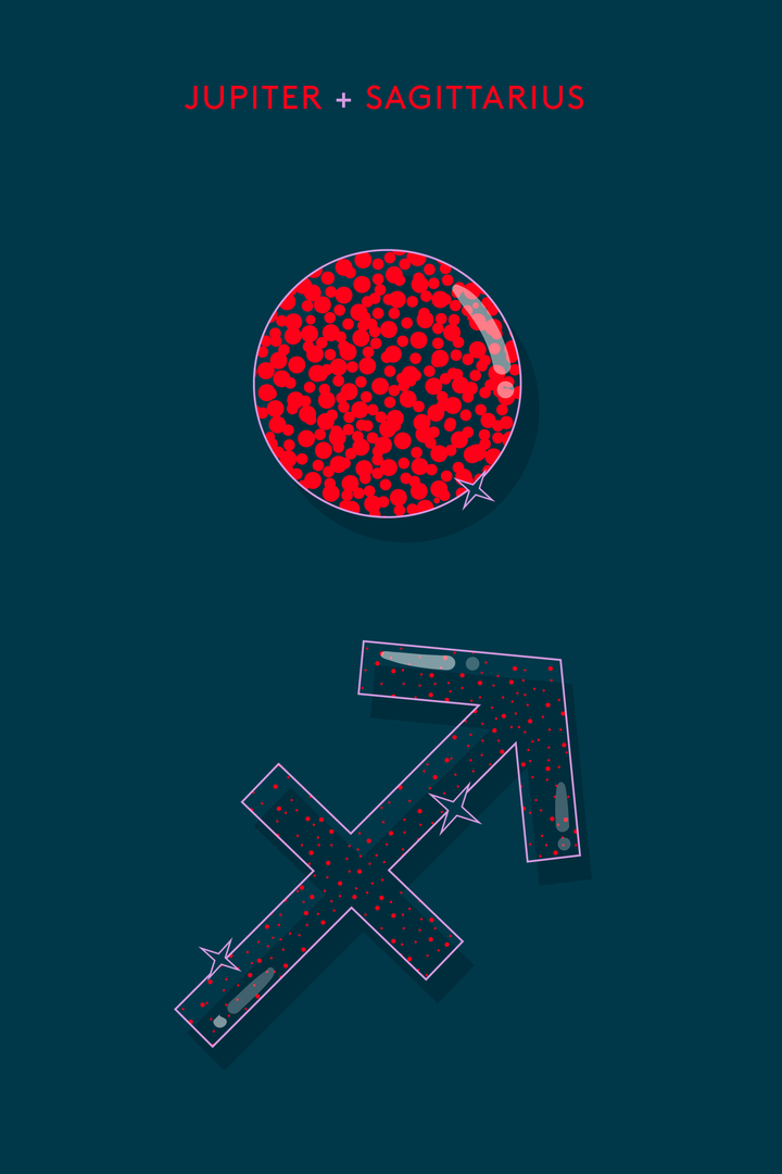 Zodiac Signs Ruling Planets Personality Traits Domicile